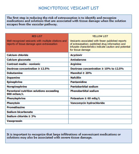 Vesicants: not just chemo agents – Part 2 | Infusion Nurse Blog
